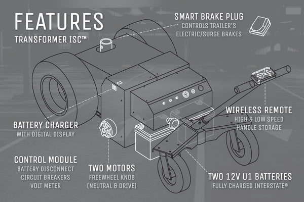 Parkit360° Transformer 15K 12V Battery Powered Trailer Dolly with ...