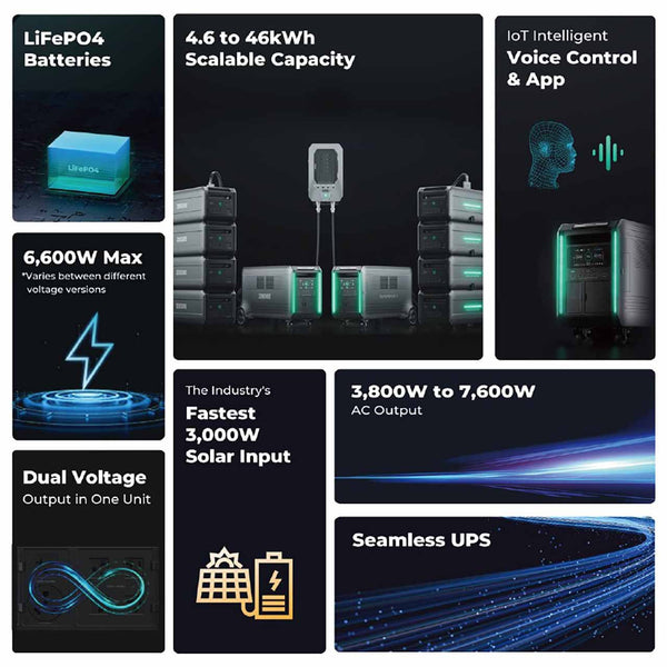 Zendure SuperBase V6400 Power Station with B6400 Satellite Battery 921 ...