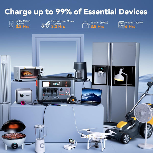 Oscal PowerMax 6000 Portable Power Station 6000W 120/240V Dual Voltage ...