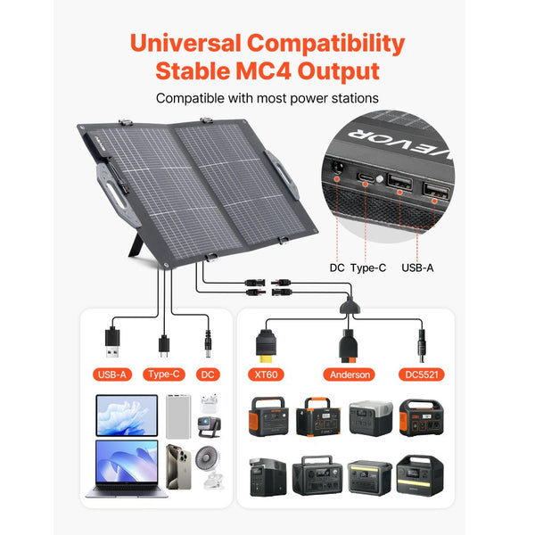 Vevor Solar Panel 100W Bifacial Foldable Monocrystalline Portable Char ...
