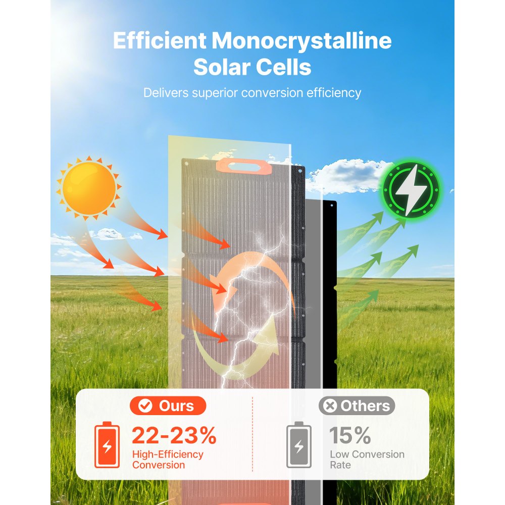 Vevor Solar Panel 150W Foldable Monocrystalline Portable ETFE Charger ...