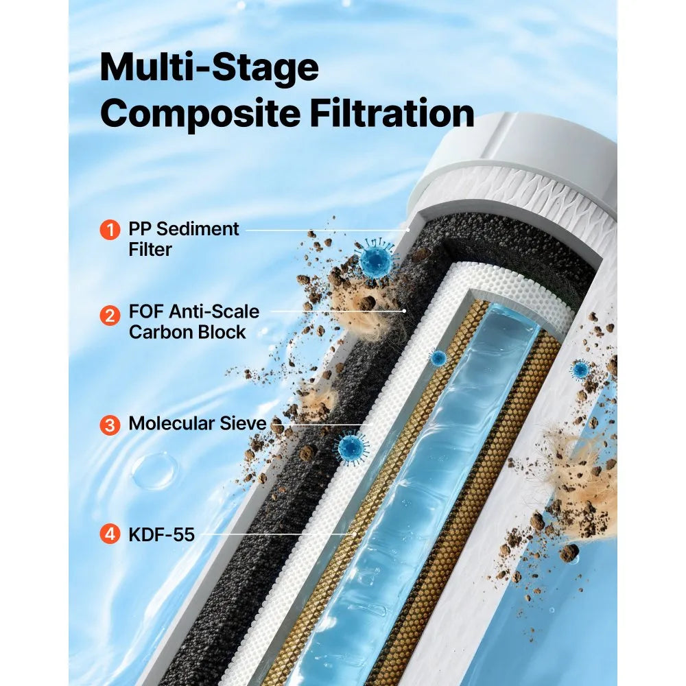 Vevor RV Water Filter System 0.5-Micron Premium Water Filtration Repla ...