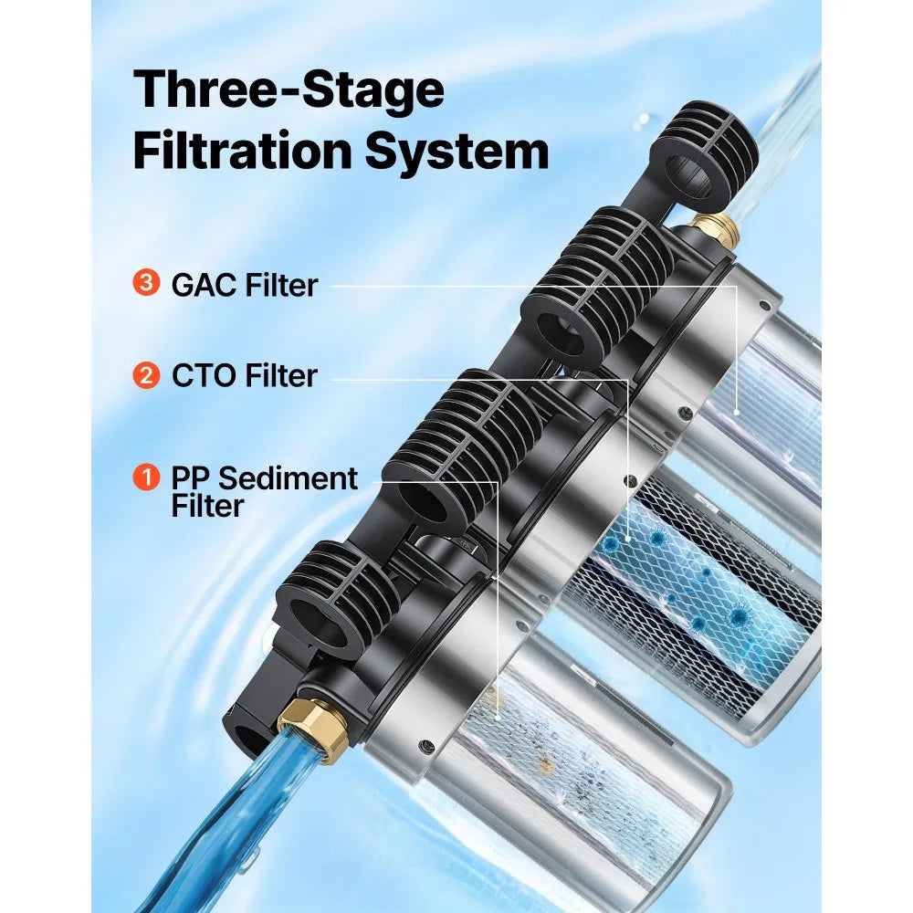 Vevor RV Water Filter System 3-Stage 5-Micron Filtration for RVs & Cam ...