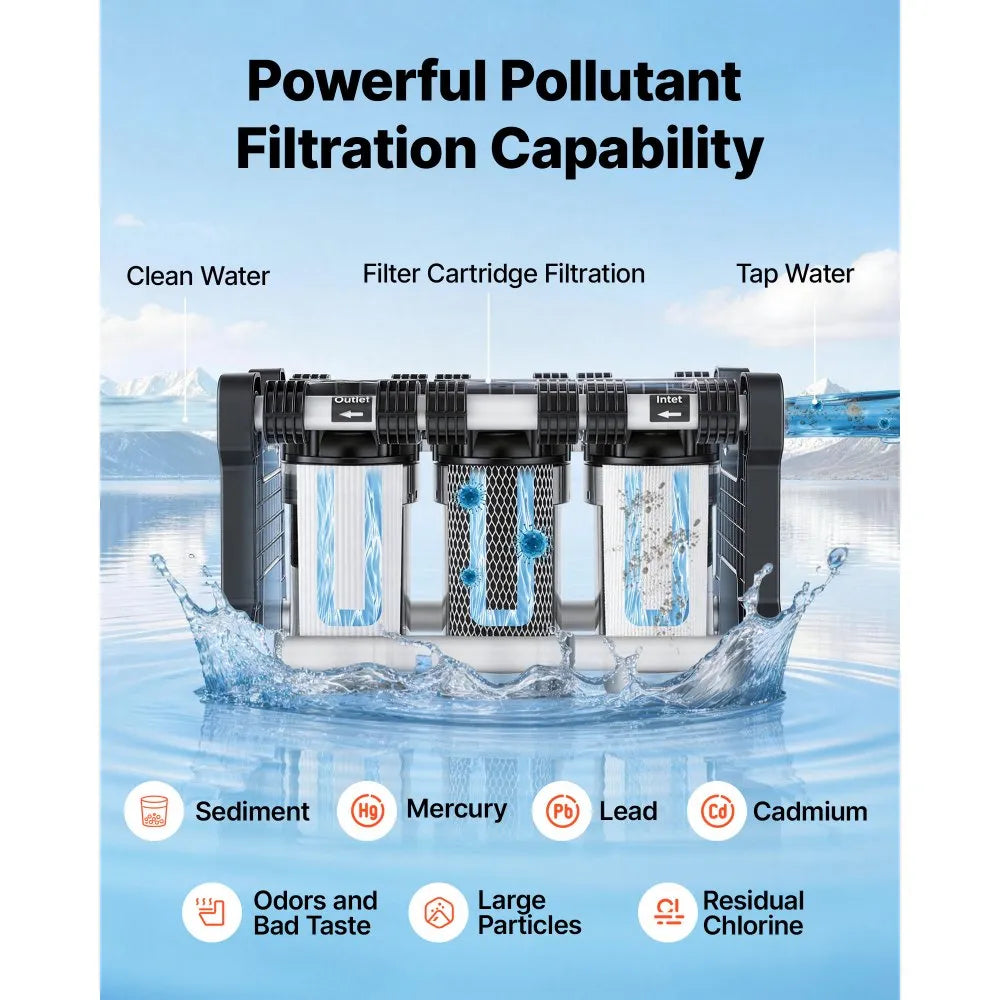Vevor RV Water Filter System 3-Stage 5-Micron Filtration for RVs & Cam ...