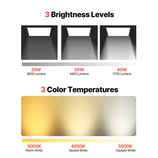 Vevor LED Flat Panel Light 2' x 2' Dimmable Drop Ceiling Fixture 4-Pac ...