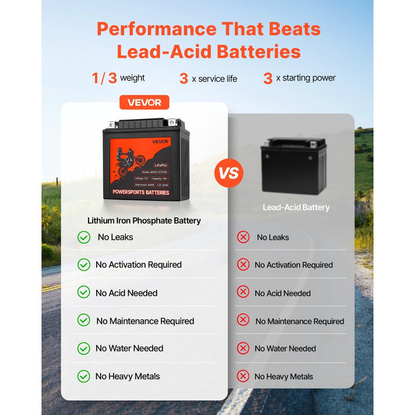 Vevor Motorcycle Battery 12V 7Ah LiFePO4 Pre-Charged Powersports New ...