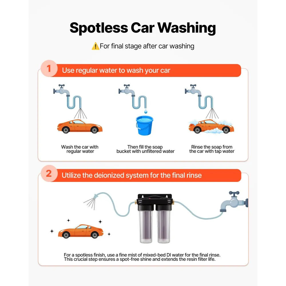 Vevor Deionized Water System Spot-Free Car Wash Filter New – FactoryPure