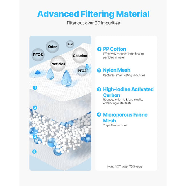 Vevor Water Filter Pitcher 6-Cup Glass Water Filtration System New ...