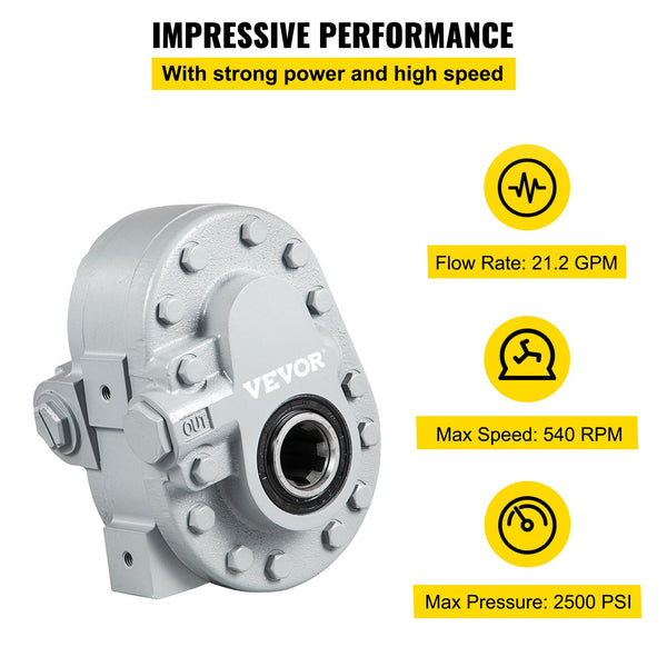 Vevor Hydraulic PTO Pump 21.2 GPM 2250PSI 540 RPM New – FactoryPure