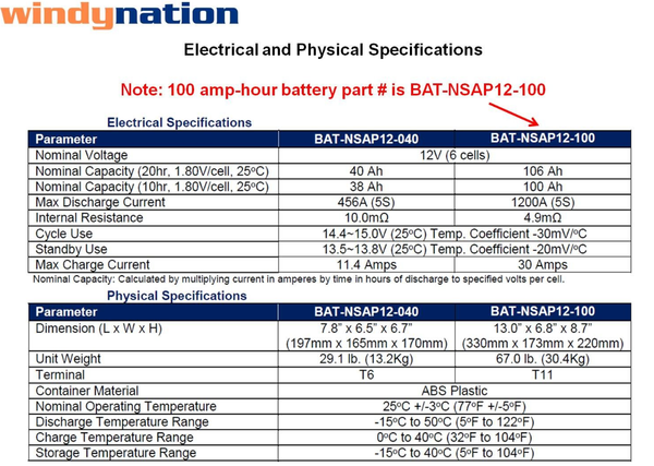 WindyNation Vertamax PIN-3000-12M 3000 Watt 12V Battery Power Inverter ...