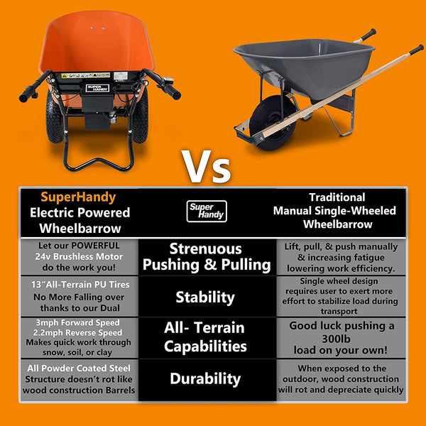 Super Handy GUO034 24V DC 330 lbs Max Load Electric Wheelbarrow New ...