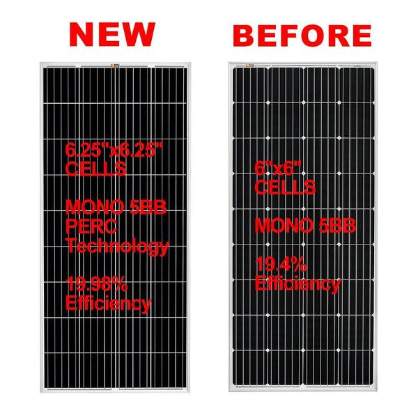 Rich Solar RS-M200 200 Watt 12 Volt Solar Panel New – FactoryPure